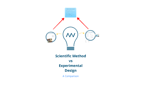 Scientific Method vs. Experimental Design by Kayla Miranda on Prezi