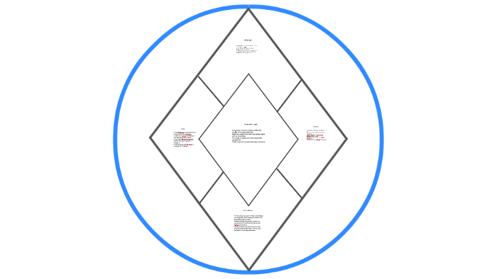 Hambrick and Fredrickson's Strategy Model by on Prezi
