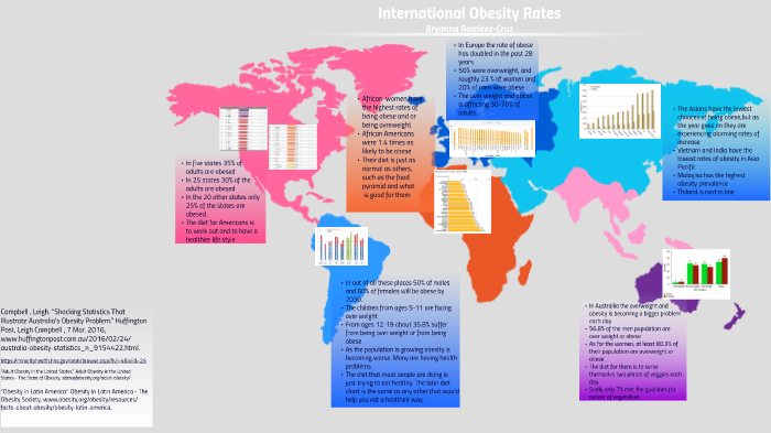 English Infographic by bryanna Ramirez-Cruz on Prezi