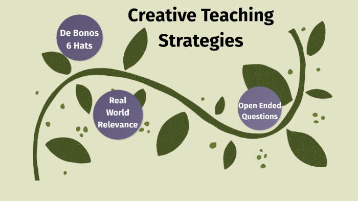 Creative Teaching Strategies by Mrs G Gaske on Prezi