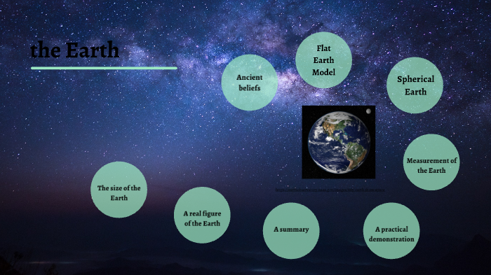 Shape and size of the Earth throughout history by Beatka Przeklasa on Prezi