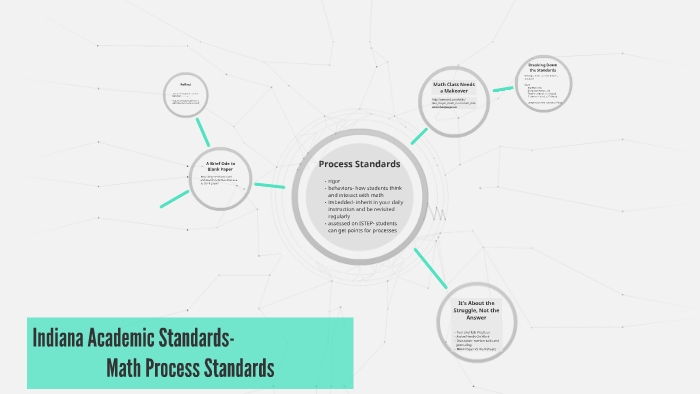 Indiana Academic Standards- Math Process Standards by on Prezi
