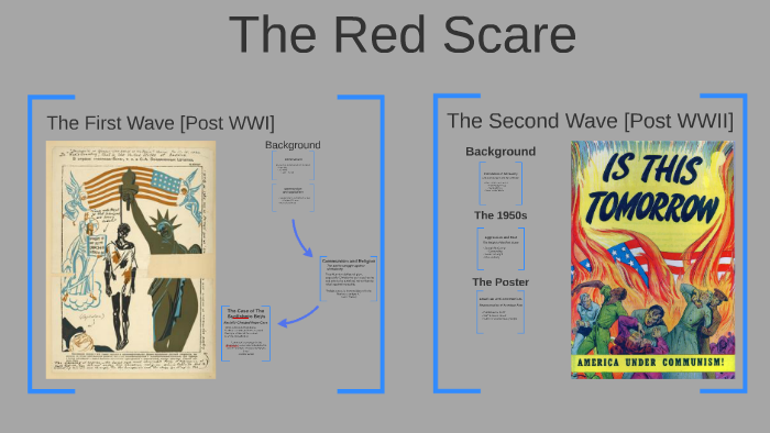 The Red Scare Across the United by Winslow Atkeson on Prezi