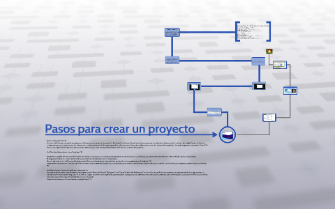 Pasos para crear un proyecto by