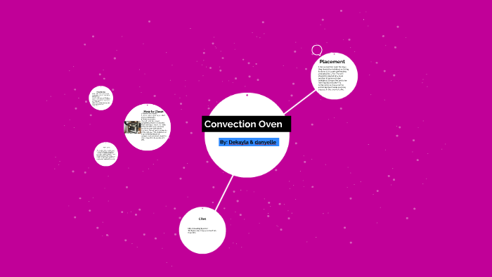 Convection Oven by on Prezi