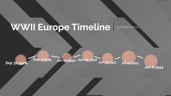 WWII Europe Timeline by Natalie Galvez on Prezi