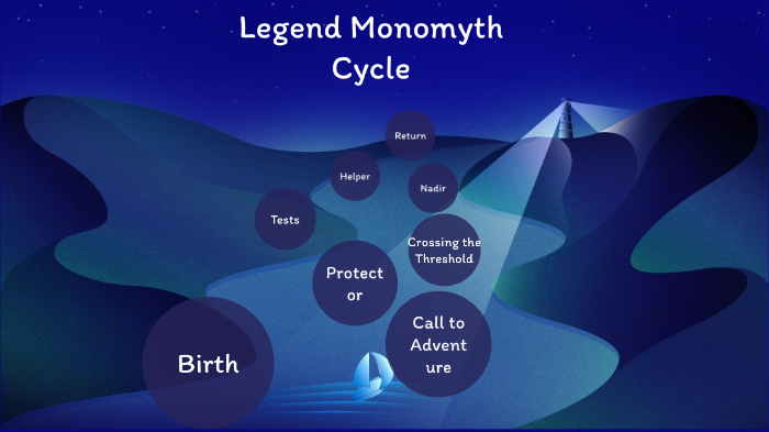 Legend MonoMyth cycle by Laith Al-ayoubi on Prezi