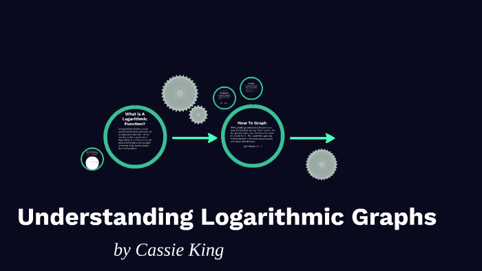 Understanding Logarithmic Graphs by Cassie King on Prezi