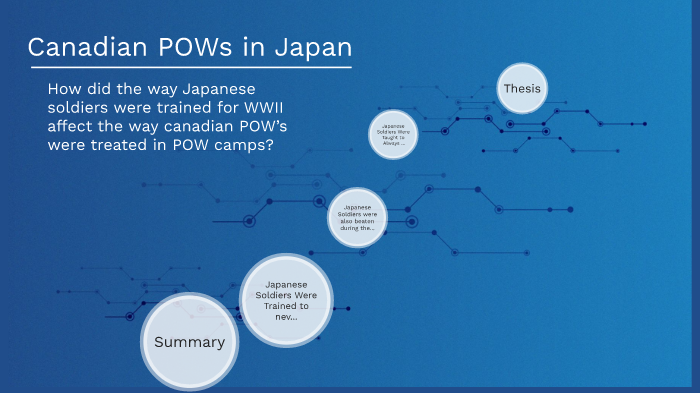 WWII Museum of Inquiry presentation by Jeff Logue on Prezi