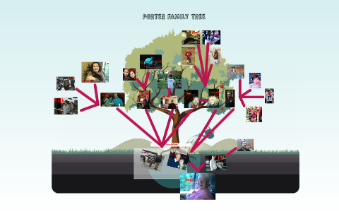 PORTER FAMILY TREE by camryn porter on Prezi