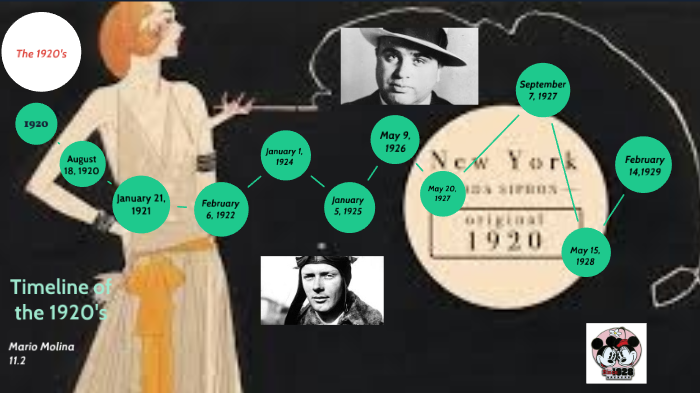 Timeline of the 1920's by Mario Molina on Prezi