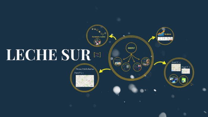 LECHE SUR by janeth flores on Prezi