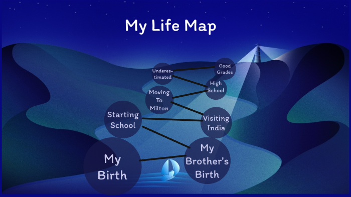 My Life Map by Ben Shaies on Prezi