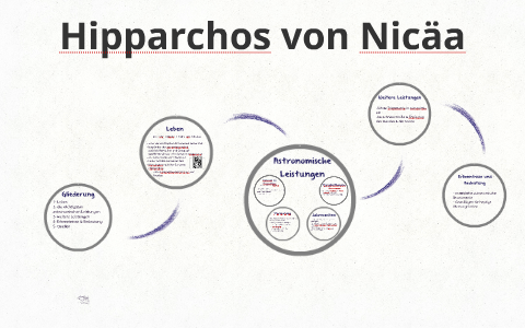 Hipparchos von Nicäa by Thea Dinse on Prezi