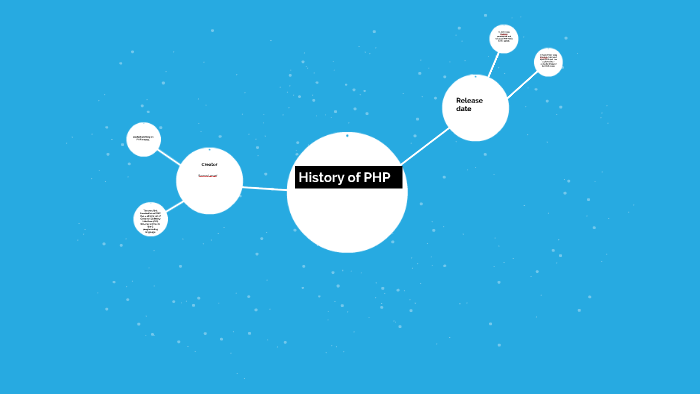 History of PHP by Jad Garcia on Prezi