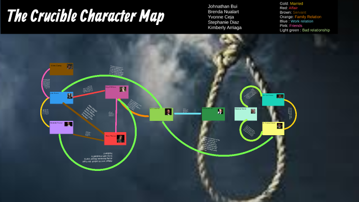 The Crucible Character Map by Johnathan Bui Bui on Prezi