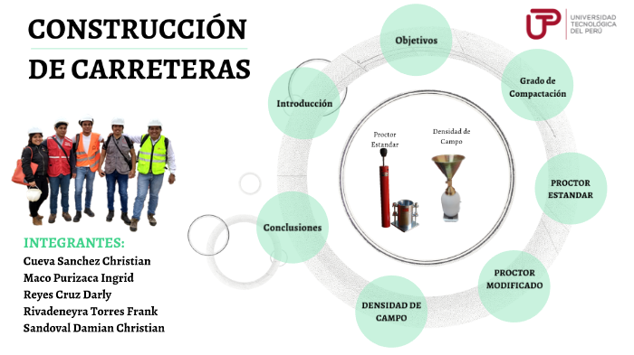 PROCTOR ESTANDAR by Darly Reyes on Prezi