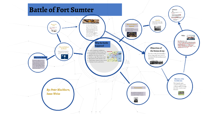 Battle of Fort Sumter by Peter Blackburn on Prezi