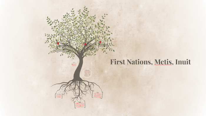 First Nations, Metis, Inuit by on Prezi