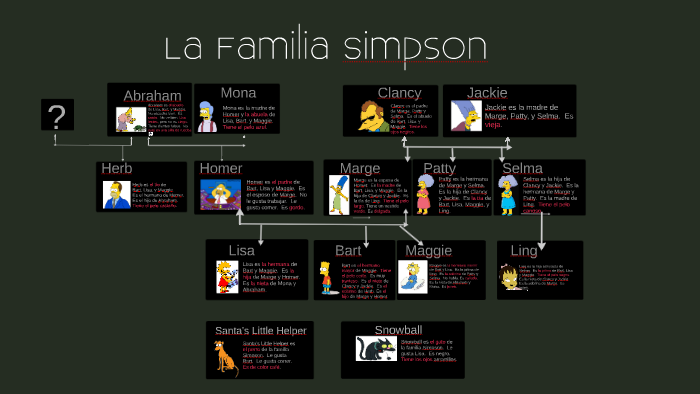 La Familia Simpson by Lynnette White on Prezi