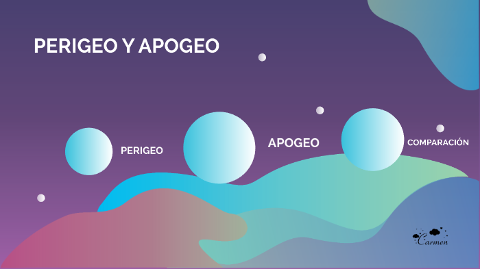 Perigeo y Apogeo FYQ by Carmen Cano Pérez on Prezi