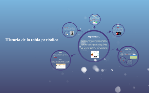 Historia de la tabla periodica by Mariana Ruiz