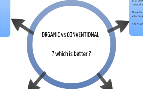 The Difference between Organic Fruit & Conventional Fruit by Claire ...