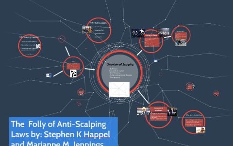 The Folly of Anti-scalping Laws by: Stephen K Happel and Ma by chris ...