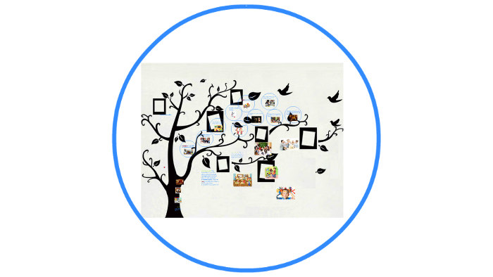 Escenarios educativos by Dayana Londoño on Prezi