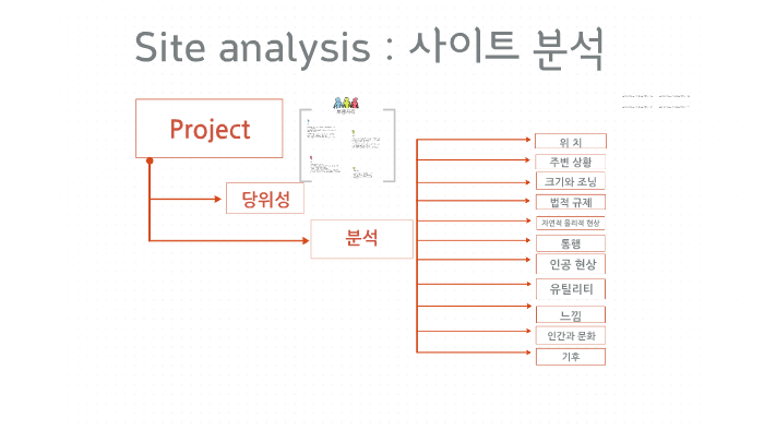 ㅌ by 준기 이 on Prezi