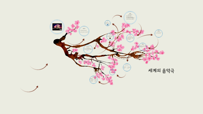 세계의 음악극 by yoon choe on Prezi