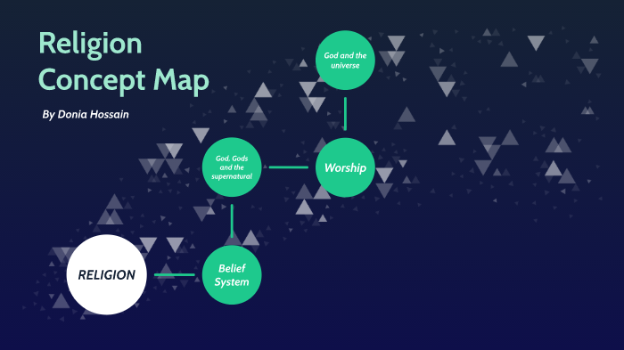religion concept map by Donia Hossian on Prezi