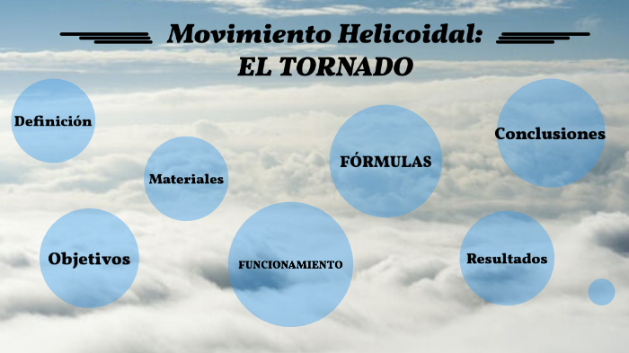 Movimiento Helicoidal by Pamela Nataly Peña Reyes on Prezi