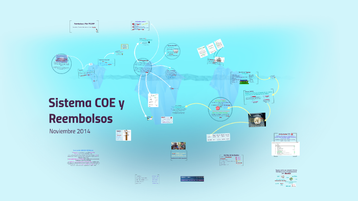 Sistema COE y Reembolsos by Candela Gonzalez on Prezi