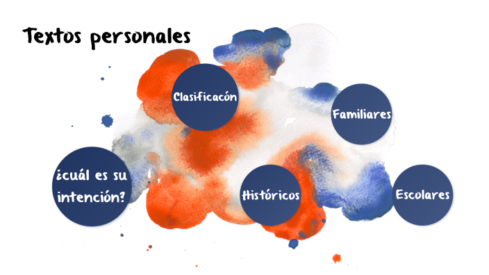 Textos personales by Regina gtz on Prezi