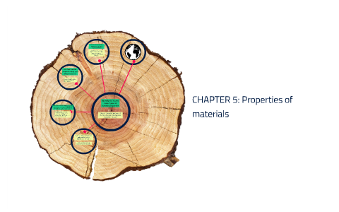 Identify the seven major types of material properties by on Prezi