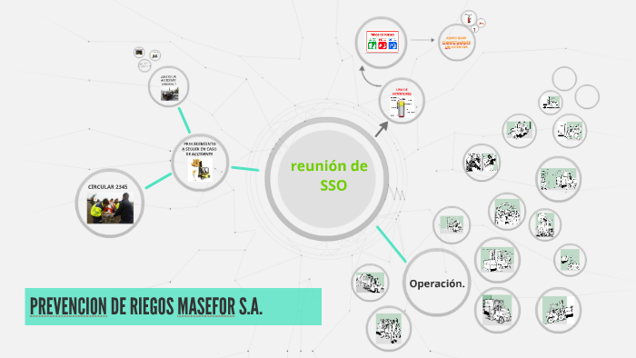USO DE EXTINTORES by Jonathan Lizana on Prezi