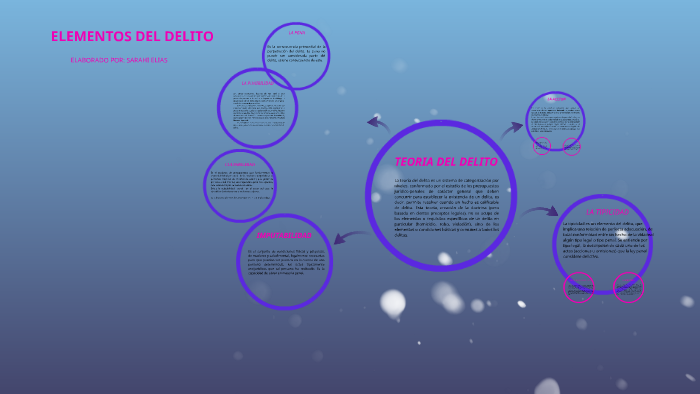 ELEMENTOS DEL DELITO by Sarahi ELIAS on Prezi