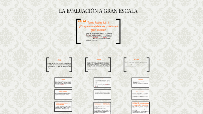 LA EVALUACIÓN A GRAN ESCALA by Karla Rodriguez on Prezi