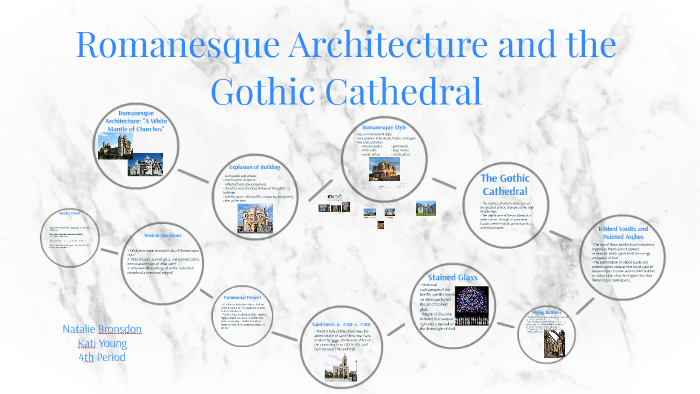 Romanesque Architecture and the Gothic Cathedral by Kati Young on Prezi