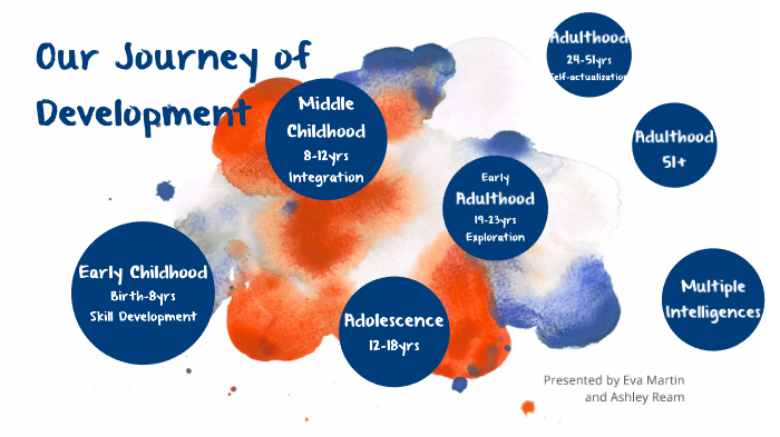 Our Journey of Development by Ashley Ream on Prezi