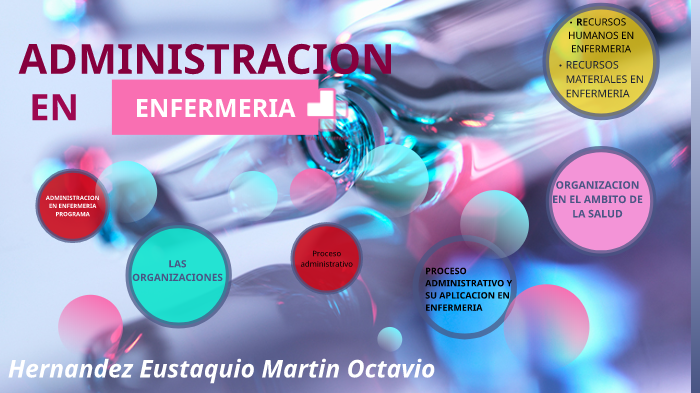 administración en Enfermería by martin octavio hernadez on Prezi