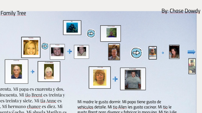 The Dowdy Family Tree by Chase Dowdy on Prezi