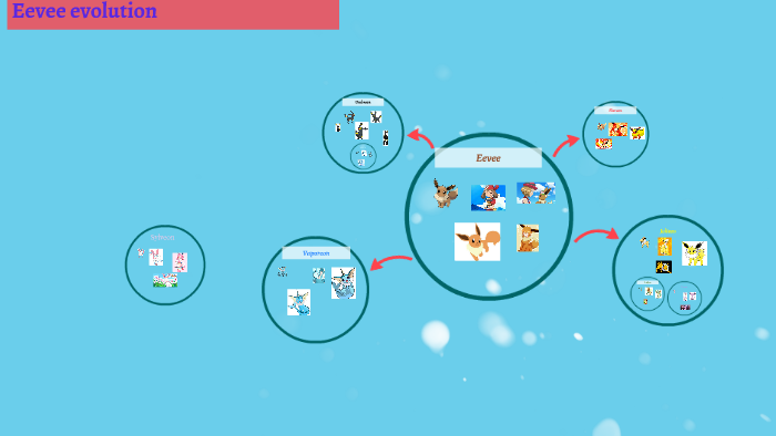 Eevee evolution by Sarah Mitten on Prezi