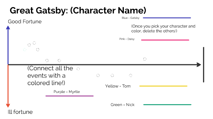 Great Gatsby Plot by John Jacobs Great Gatsby Plot by John Jacobs