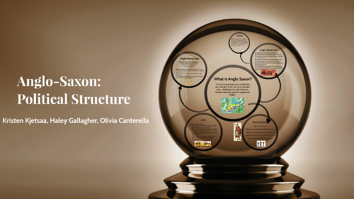 Anglo-Saxon: Political Structure by K Kjetsaa on Prezi