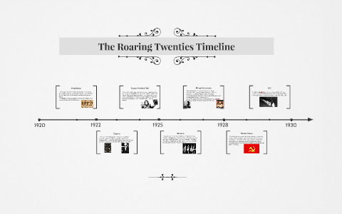 The Roaring Twenties Timeline by Ben Orr on Prezi