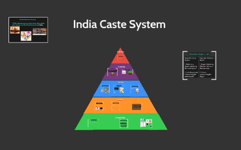 India Caste System by Miss Pearson
