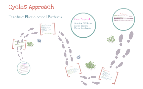 Cycles Approach to Phonological Patterns by Gretchen Williams on Prezi