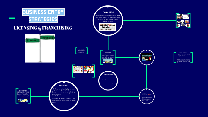 Business Entry Strategy by Cecil Thompson on Prezi